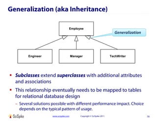 UML for Data Architects | PPT