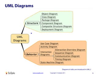 UML for Data Architects | PPT