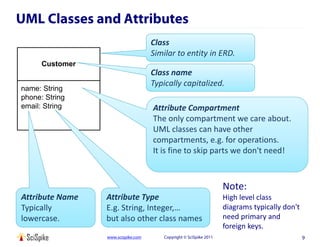 UML for Data Architects | PPT