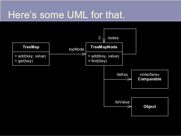 Uml For Java Programmers