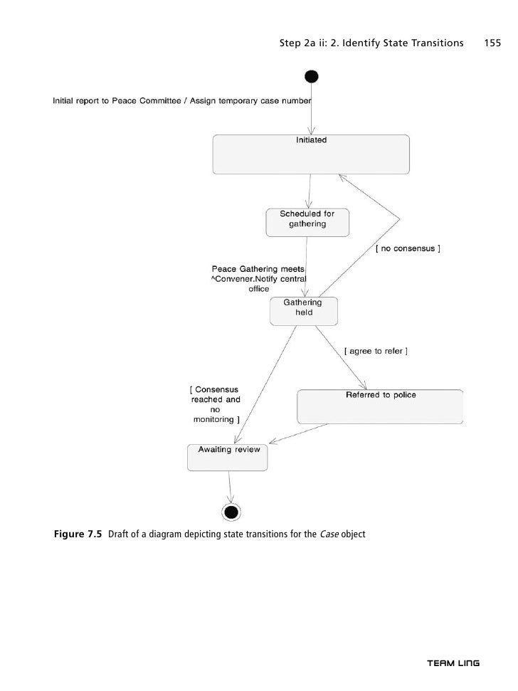 Uml for IT Business Analyst a practical guide