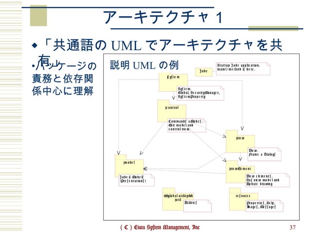 Distributed Agile using UML | PPT