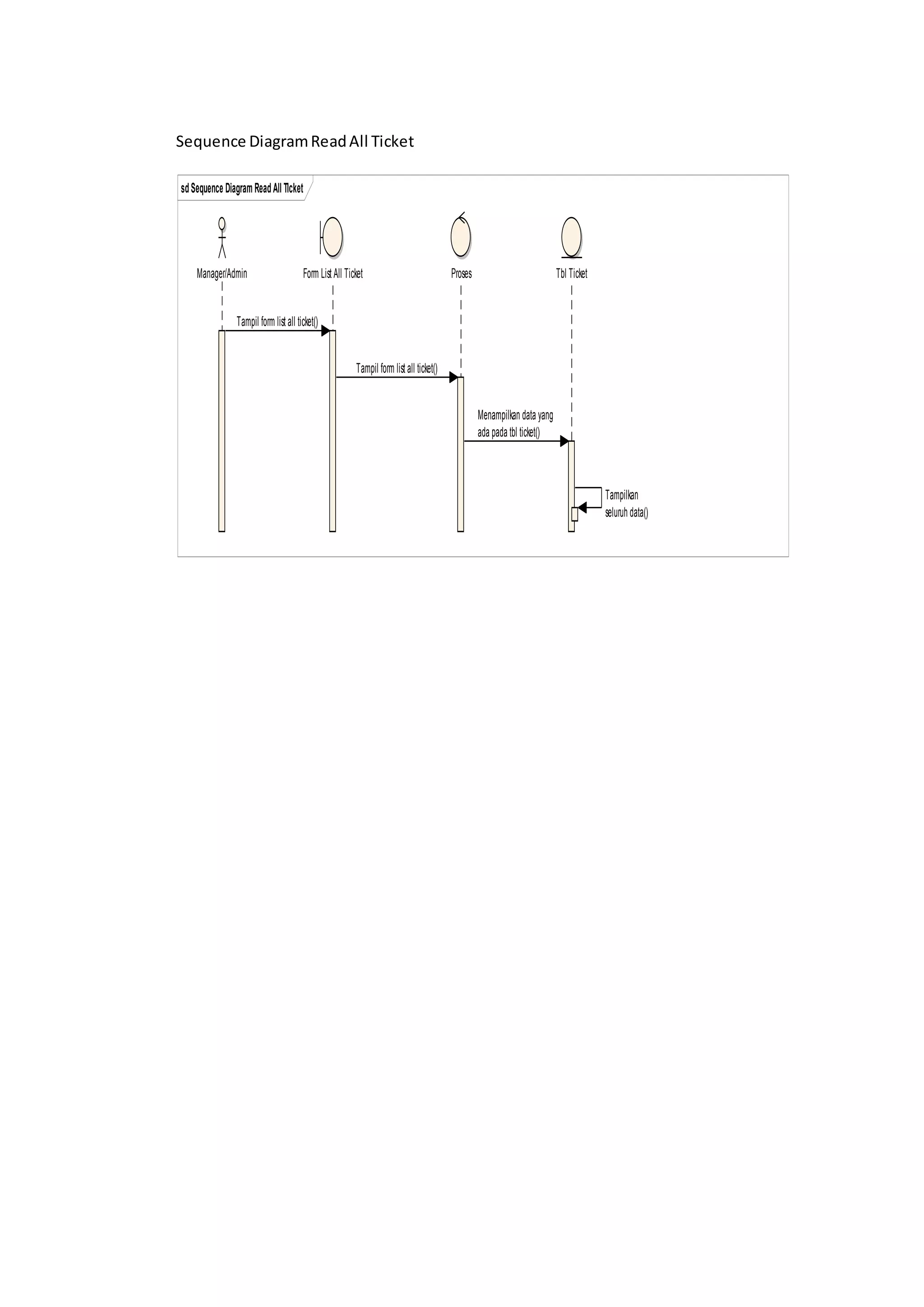Uml help desk and complain handling system | PDF