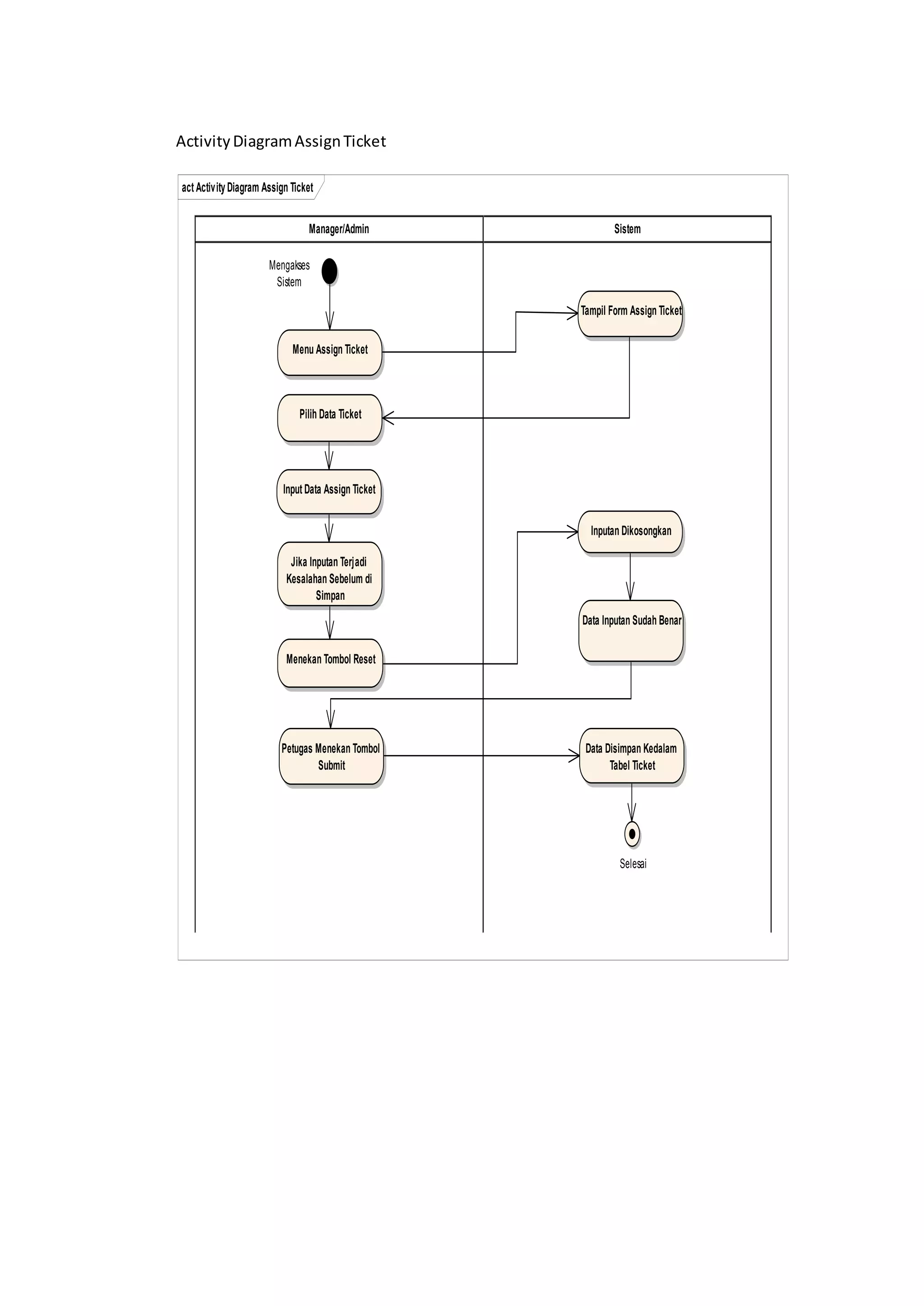 Uml help desk and complain handling system | PDF