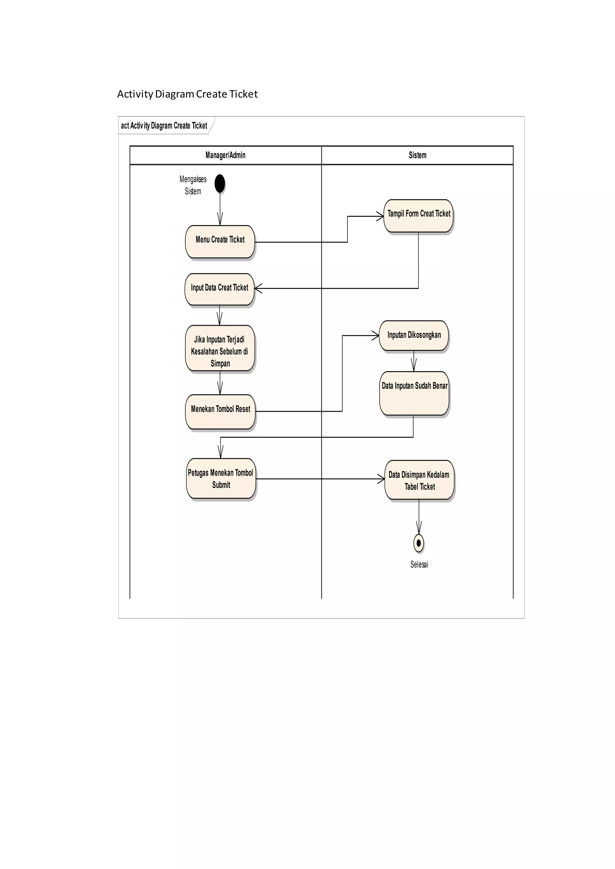 Uml help desk and complain handling system | PDF