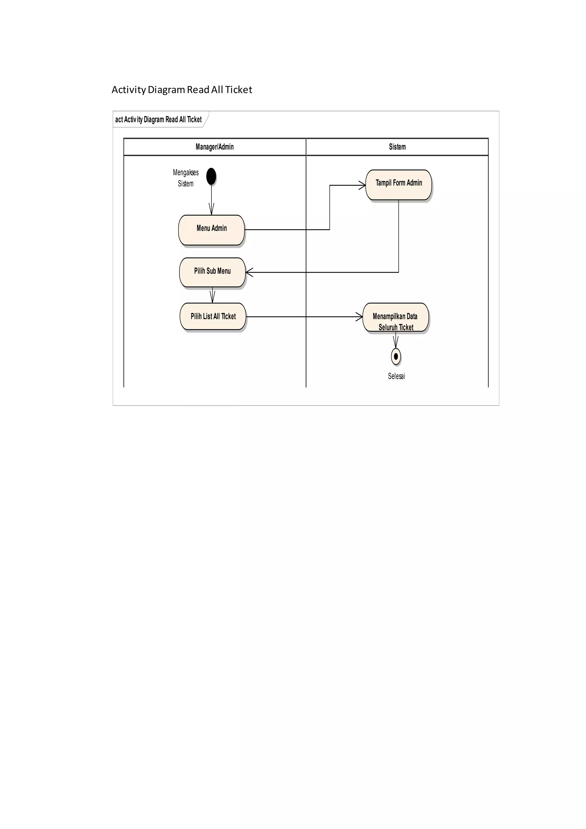 Uml help desk and complain handling system | PDF