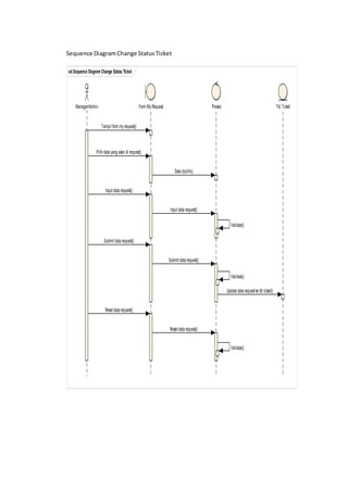 Uml help desk and complain handling system | DOCX