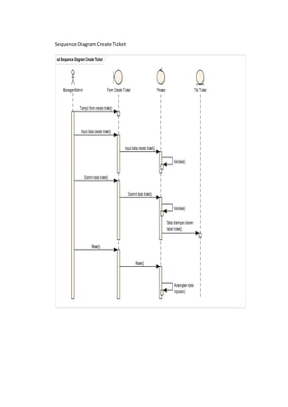 Uml help desk and complain handling system | PDF