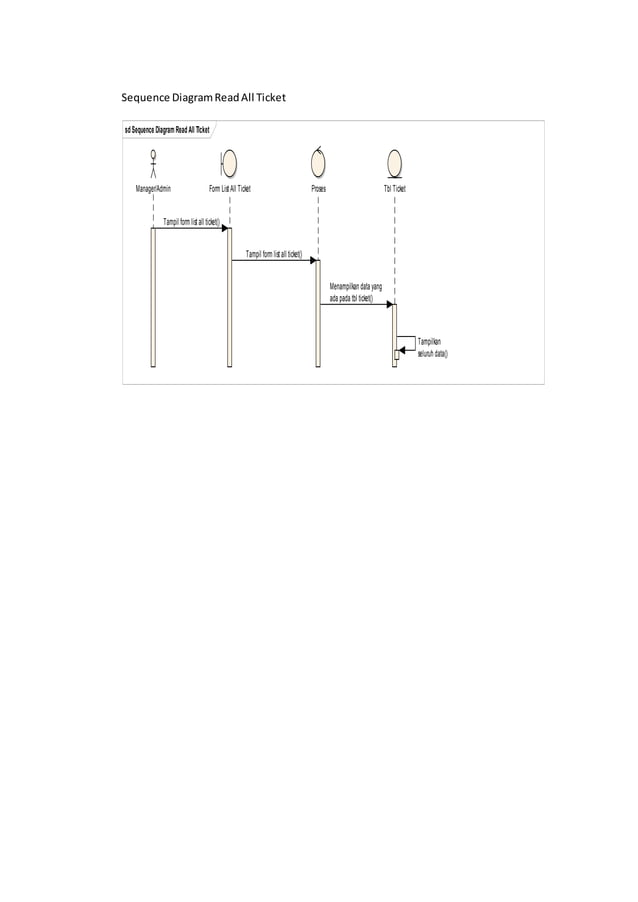 Uml help desk and complain handling system | PDF
