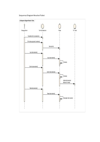 Uml help desk and complain handling system | PDF