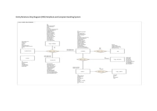 Uml help desk and complain handling system | DOCX
