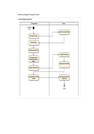 Uml help desk and complain handling system | DOCX
