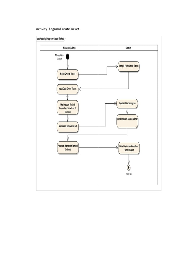 Uml help desk and complain handling system | PDF