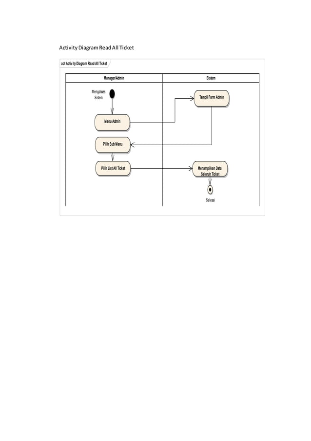 Uml help desk and complain handling system | PDF
