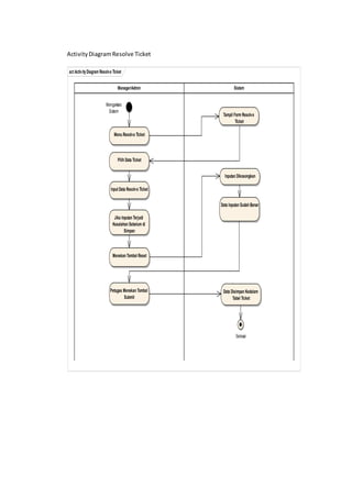 Uml help desk and complain handling system | PDF