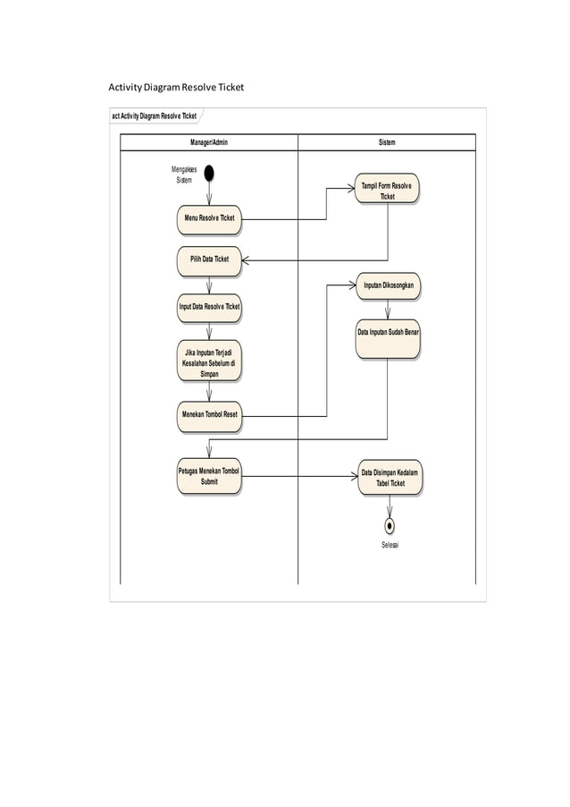 Uml help desk and complain handling system | PDF