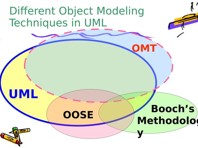 Uml intro | PDF