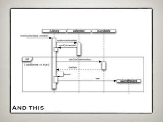 Introduction to UML | KEY