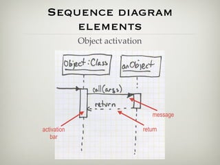 Introduction to UML | KEY