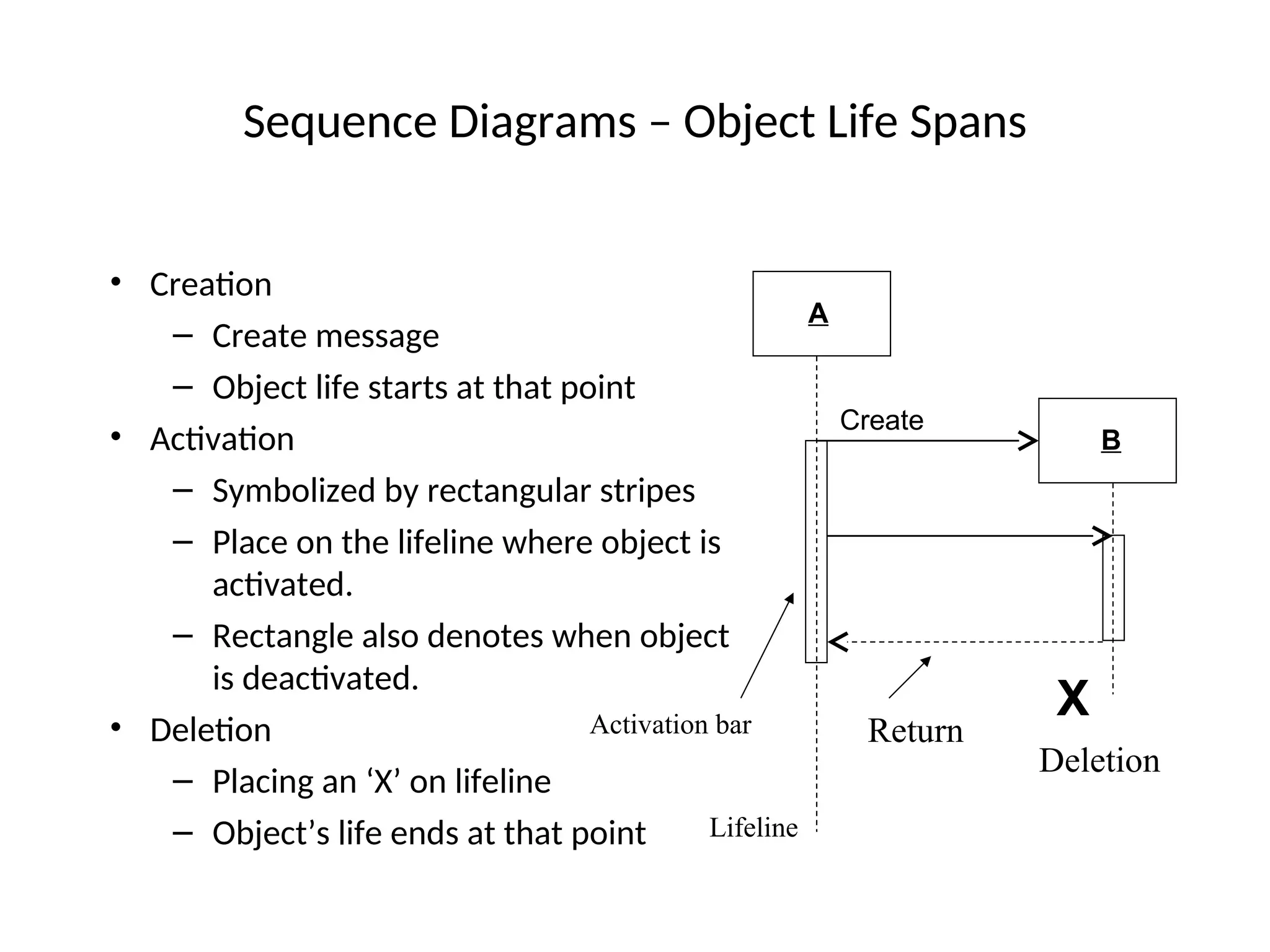 UML Introduction The system development life cycle (SDLC) is a complex ...