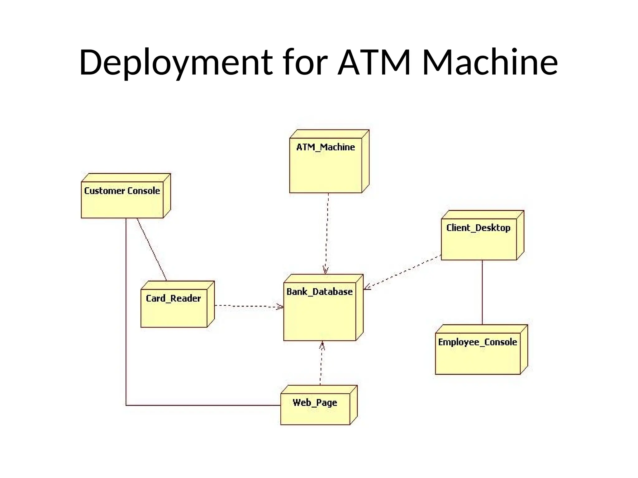 UML Introduction The system development life cycle (SDLC) is a complex project management model ...