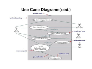 UML Introduction The system development life cycle (SDLC) is a complex ...