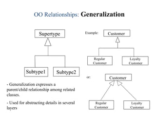 UML Introduction The system development life cycle (SDLC) is a complex ...