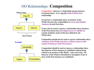 UML Introduction The system development life cycle (SDLC) is a complex ...