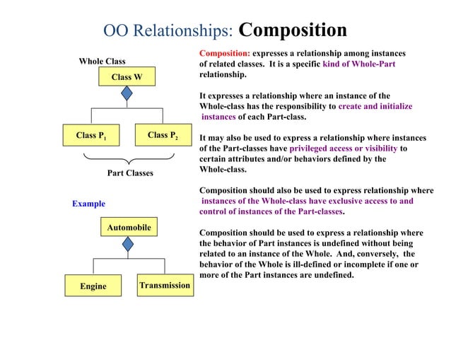 Uml Introduction The System Development Life Cycle Sdlc Is A Complex Project Management Model