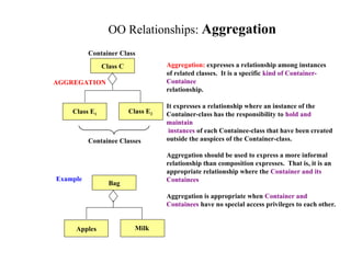 UML Introduction The system development life cycle (SDLC) is a complex ...
