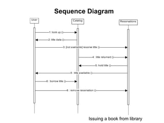 UML Introduction The system development life cycle (SDLC) is a complex ...