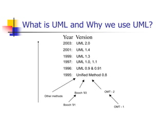 UML_Lecture.pptxnd bfdjjrnekdddkeeeenekejneje | PPT