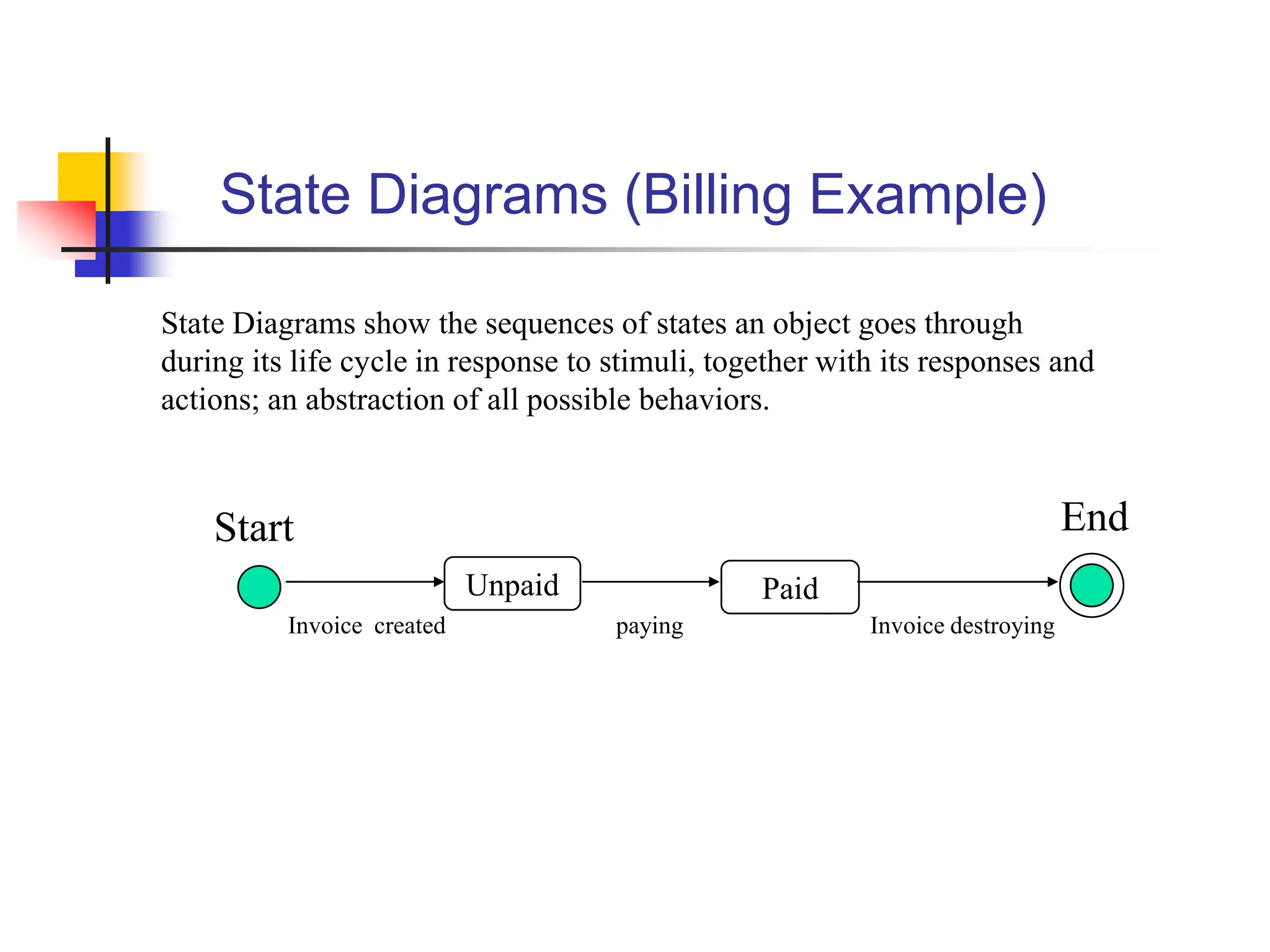 UML Chart Designing Methods - Lecture.pptx