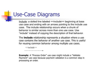 UML Chart Designing Methods - Lecture.pptx
