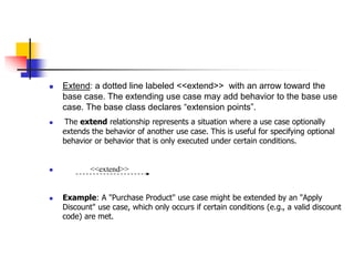 UML Chart Designing Methods - Lecture.pptx