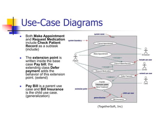 UML Chart Designing Methods - Lecture.pptx