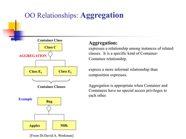 UML Chart Designing Methods - Lecture.pptx