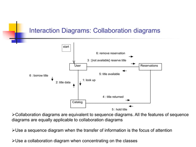 UML Chart Designing Methods - Lecture.pptx