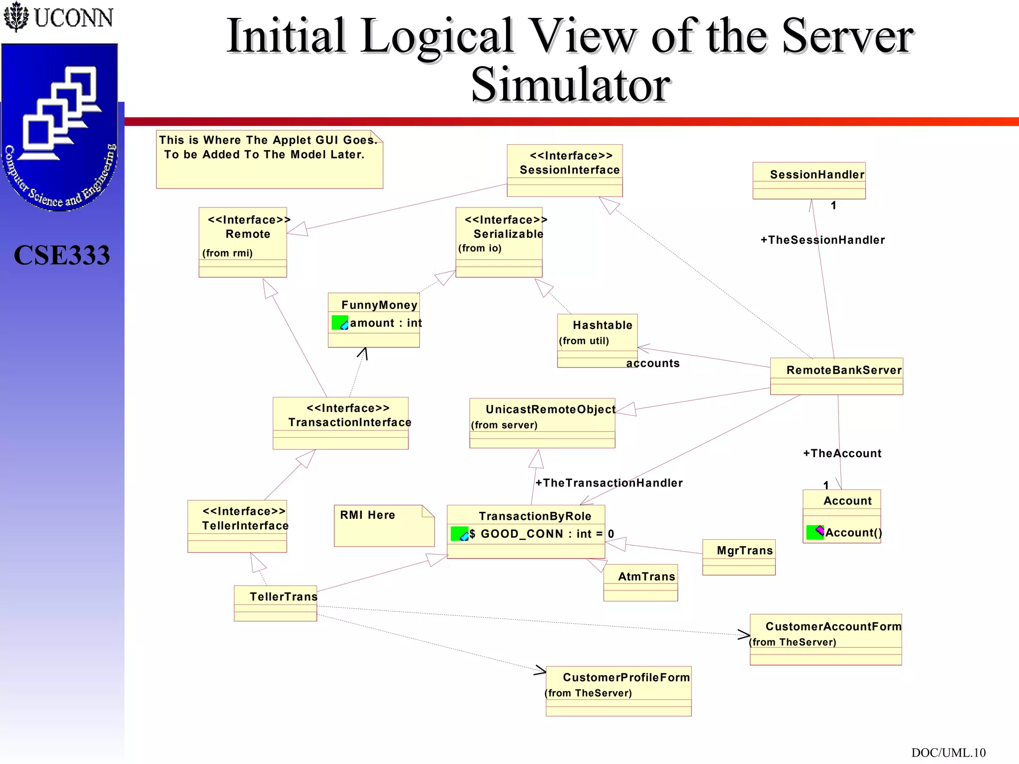 Uml manuu lab BY SARFARAZ HUSAIN | PPT