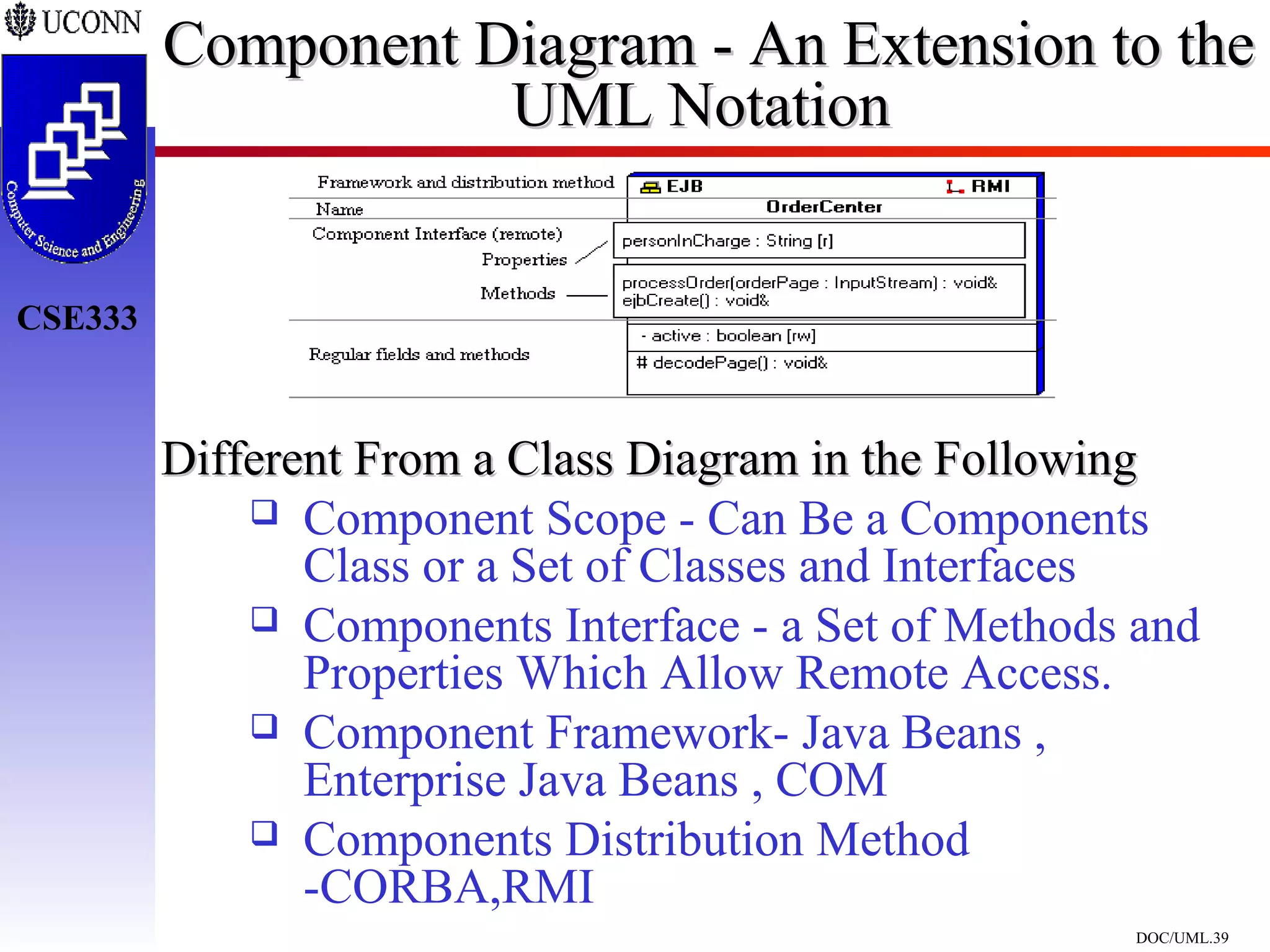 Uml manuu lab BY SARFARAZ HUSAIN | PPT