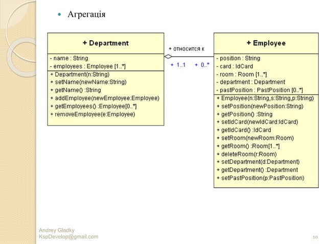 Uml module 1_new | PPT
