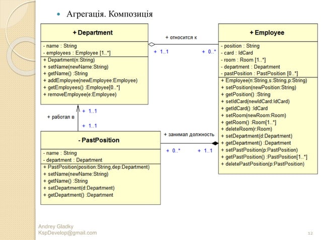 Uml module 1_new | PPT