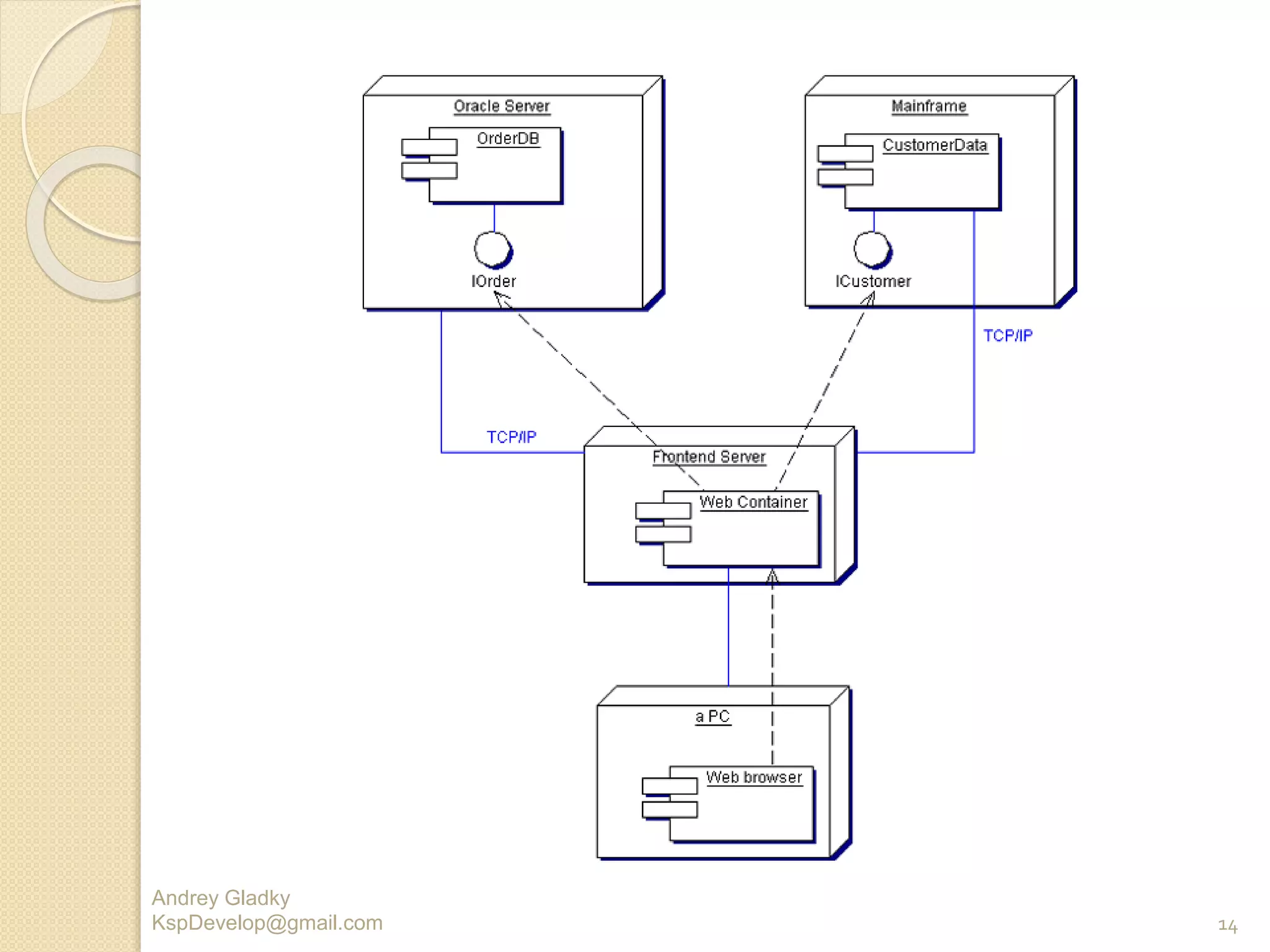Uml module 2 | PPT