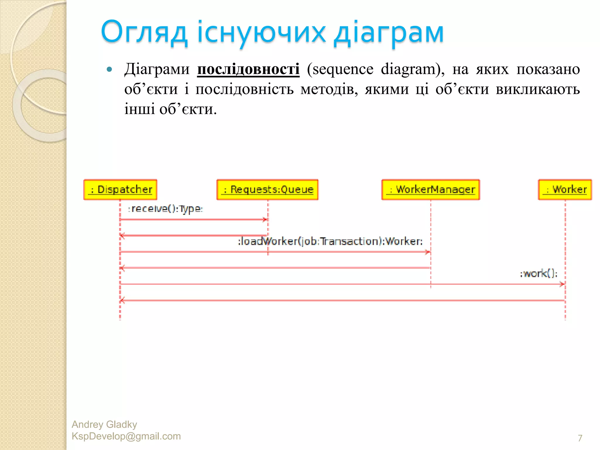 Uml module 2 | PPT