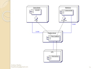 Uml module 2 | PPT