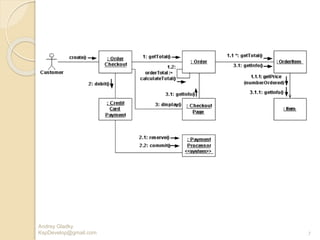 Uml module 5 | PPT