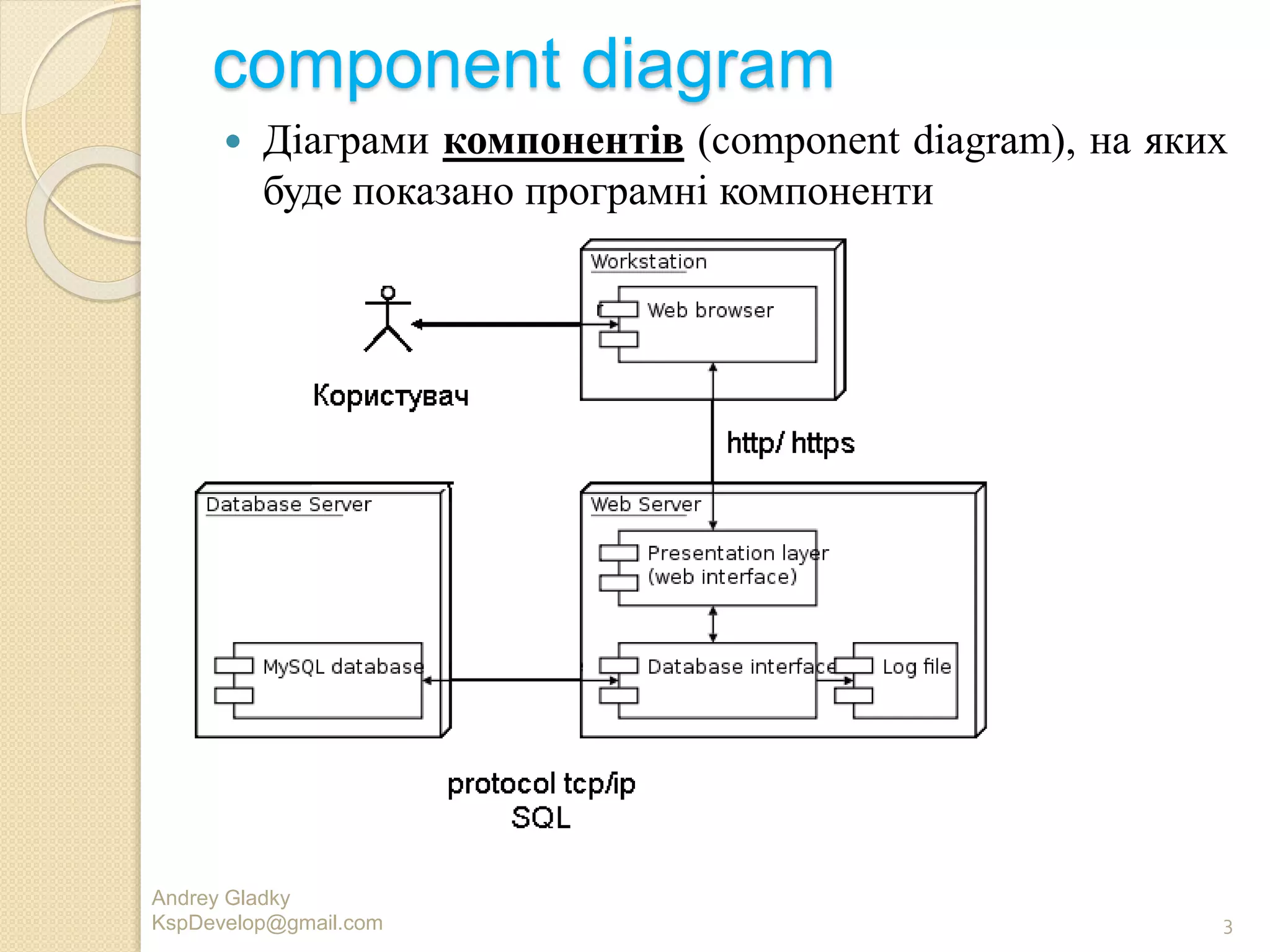Uml Module 6 Ppt