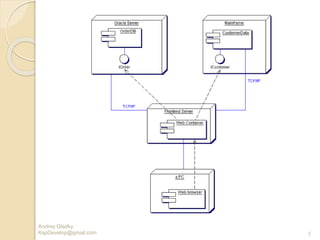 Uml module 6 | PPTX
