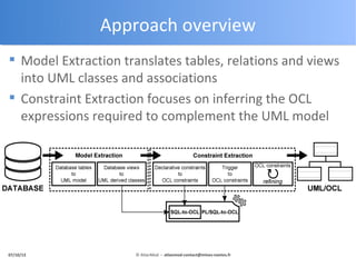Extracting UML/OCL Integrity Constraints and Derived Types from ...