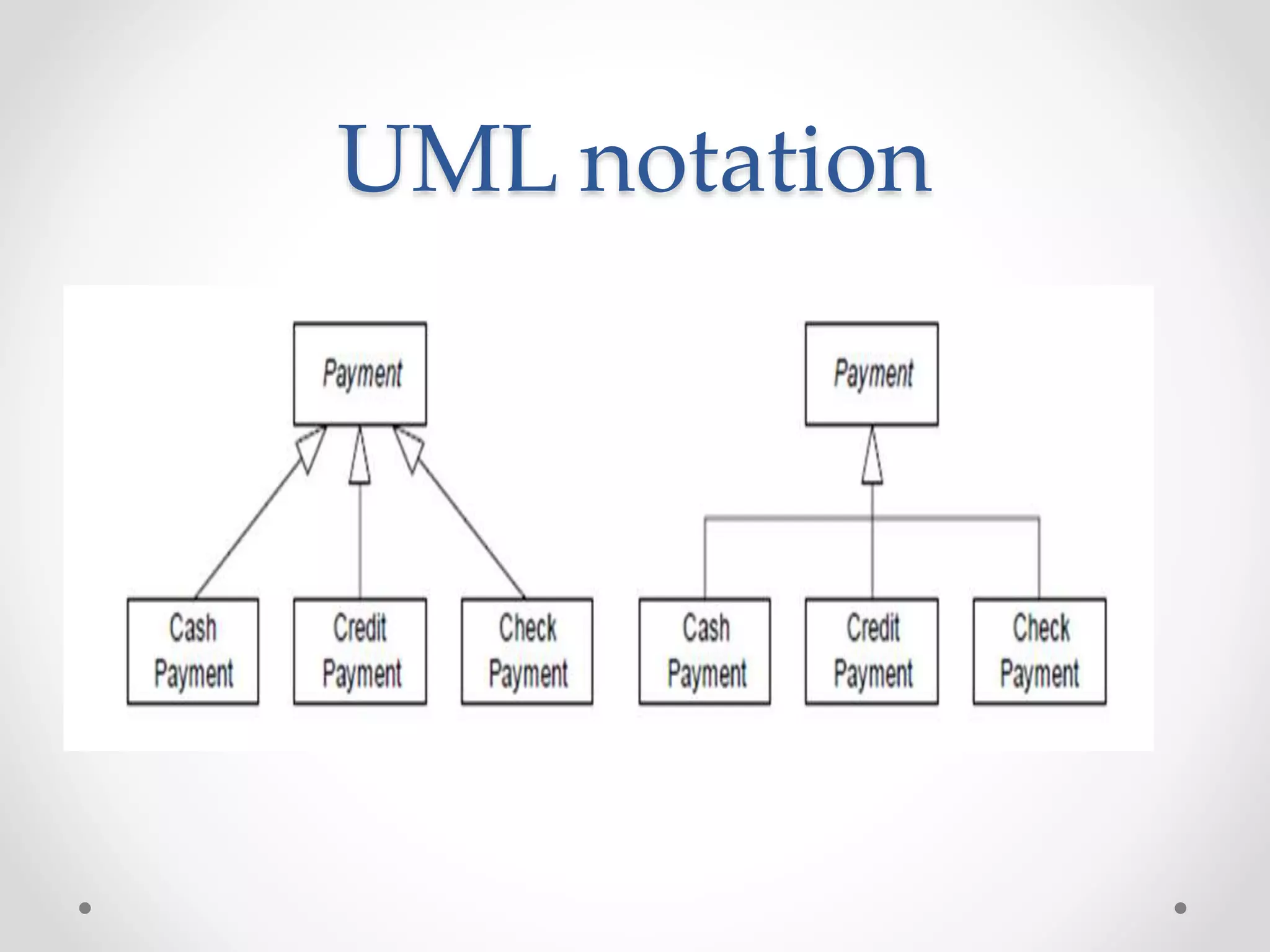 Uml package diagram | PPT